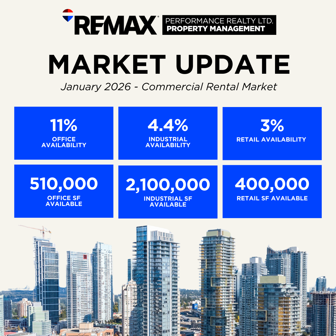 January 2026 | Commercial Market Update – RE/MAX Performance Realty Ltd.