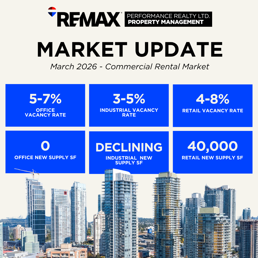 March 2026 | Commercial Market Update – RE/MAX Performance Realty Ltd.